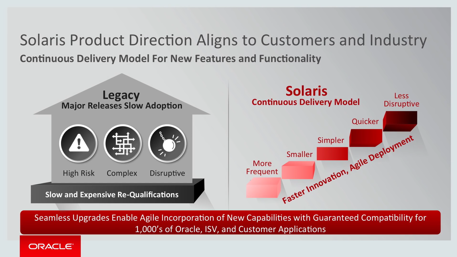 Network Management Oracle Solaris And Sparc Platform Update For Feb 2017