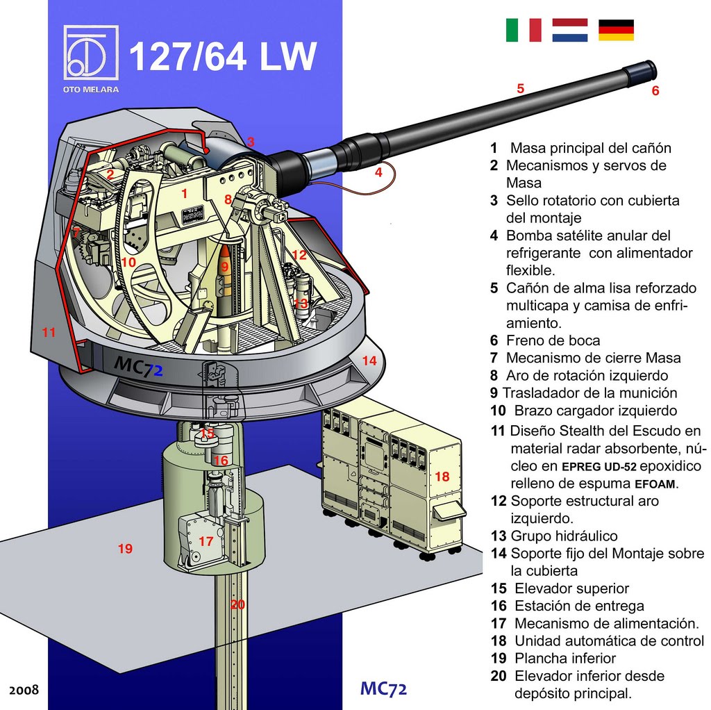 SI VIS PACEM, PARA BELLUM: Il cannone medio navale Leonardo 127/64 LW VULCANO