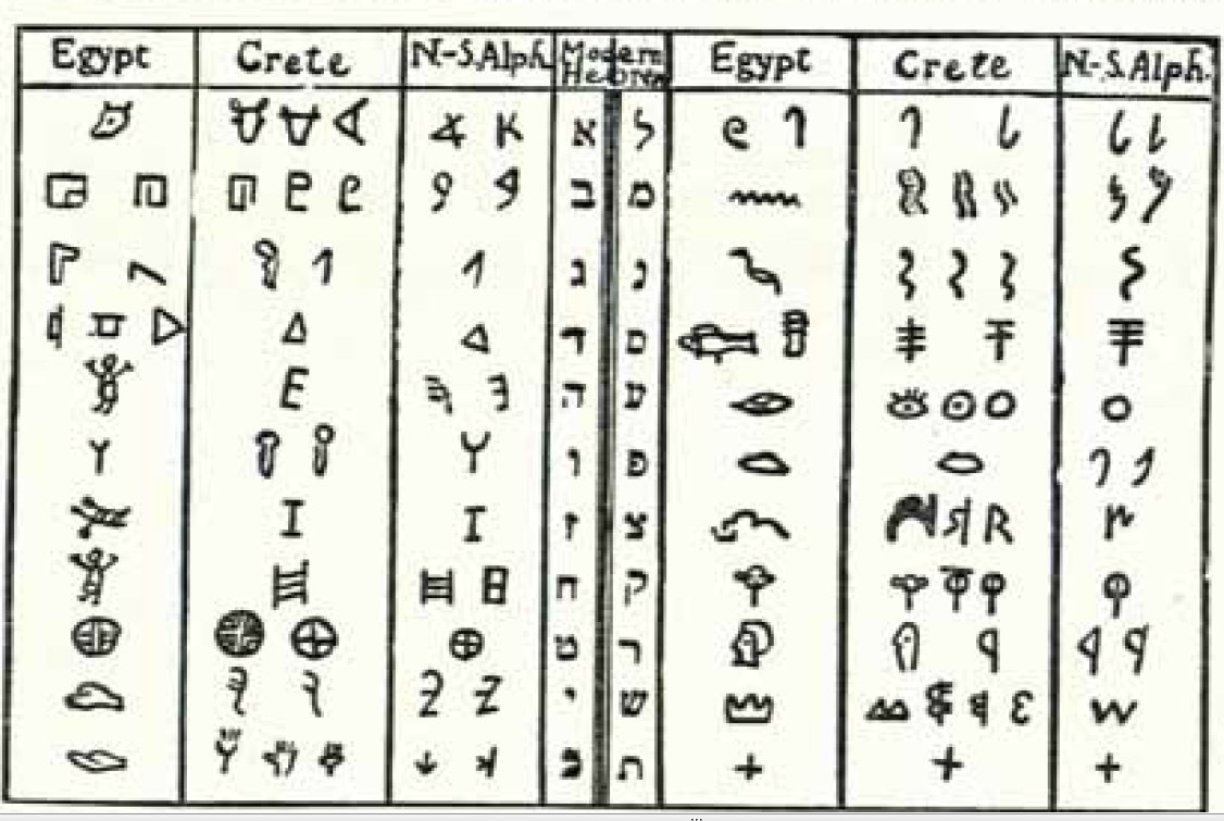 Traditions: ARCHAIC ART AND ALPHABET