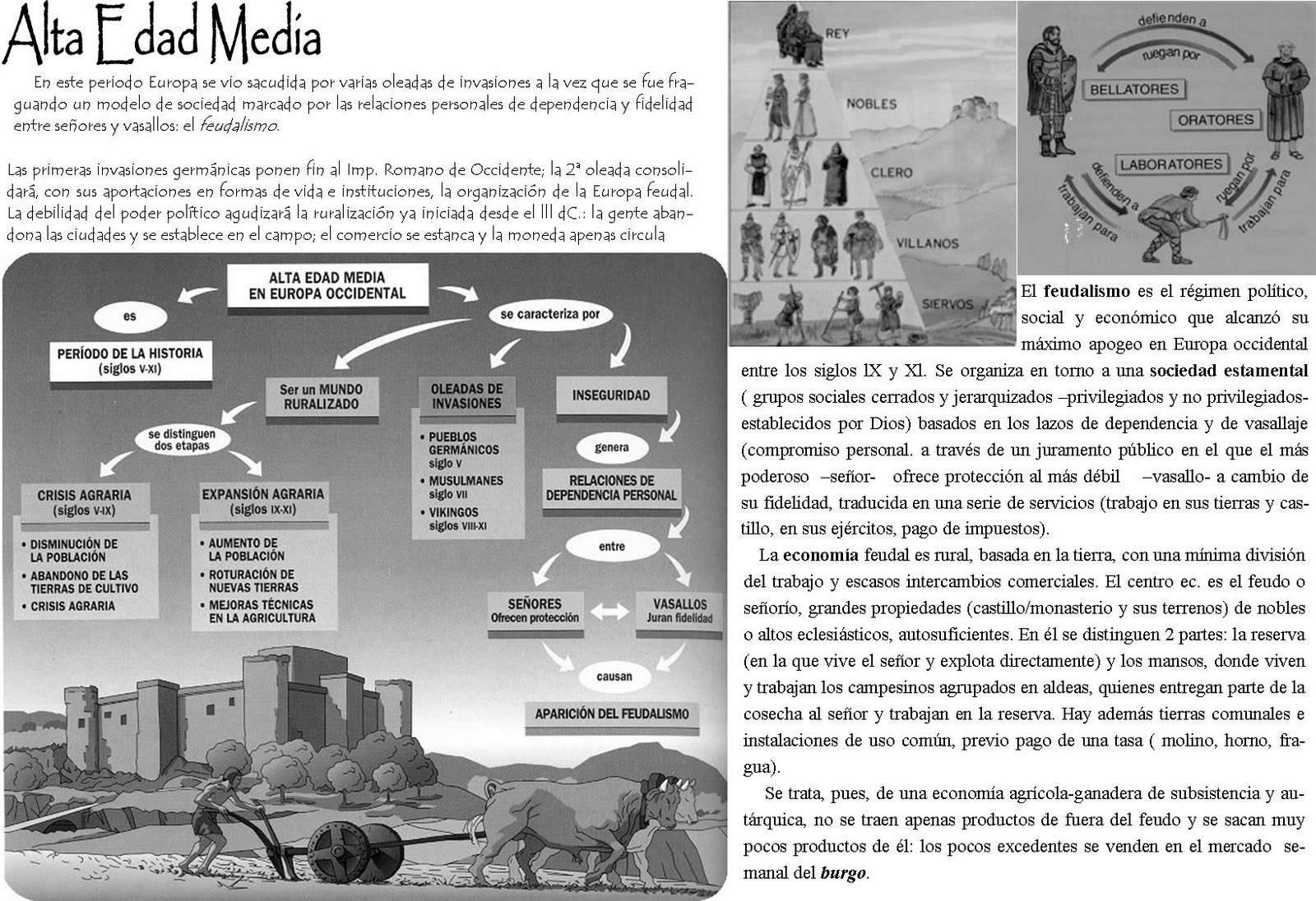 Ciencias Sociales Para 2° de Secundaria: La Edad Media