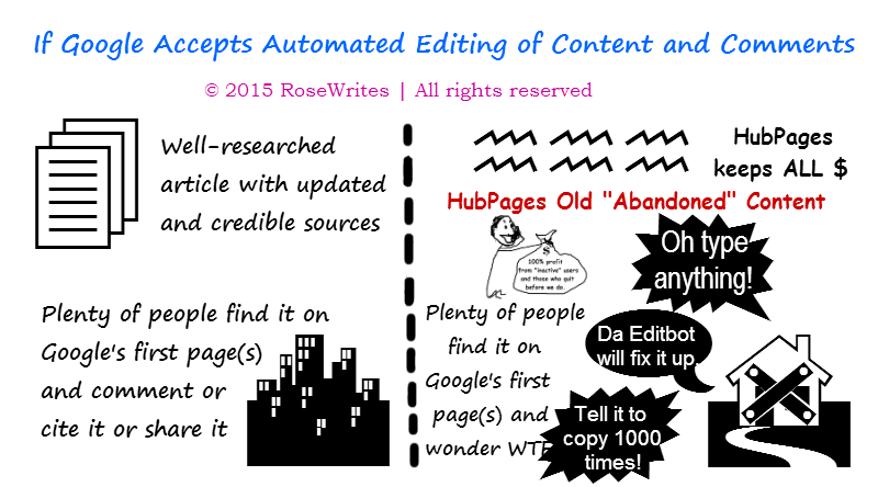 RoseWrites | A Blog for the Underdog: Will Google Compromise ...