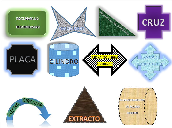 TECNOLOGIA E INFORMATICA: AUTOFORMAS