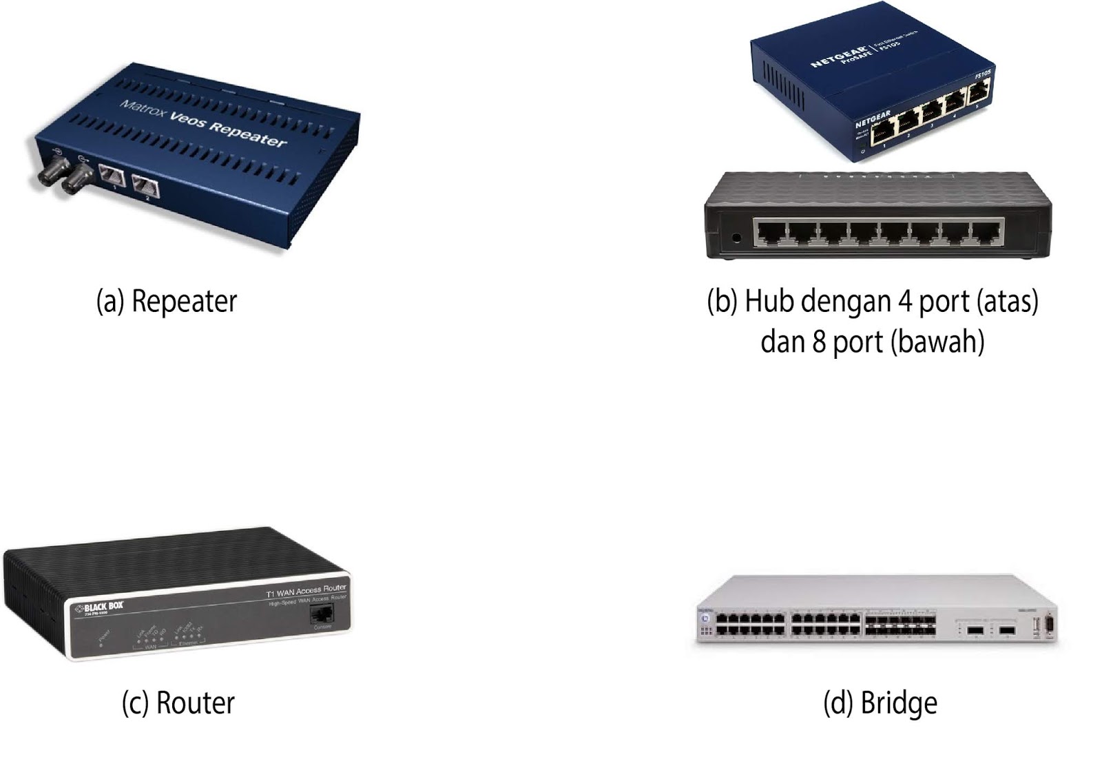 Pengertian Dan Peranti-Peranti Interkoneksi Antarjaringan - MasterInfoz