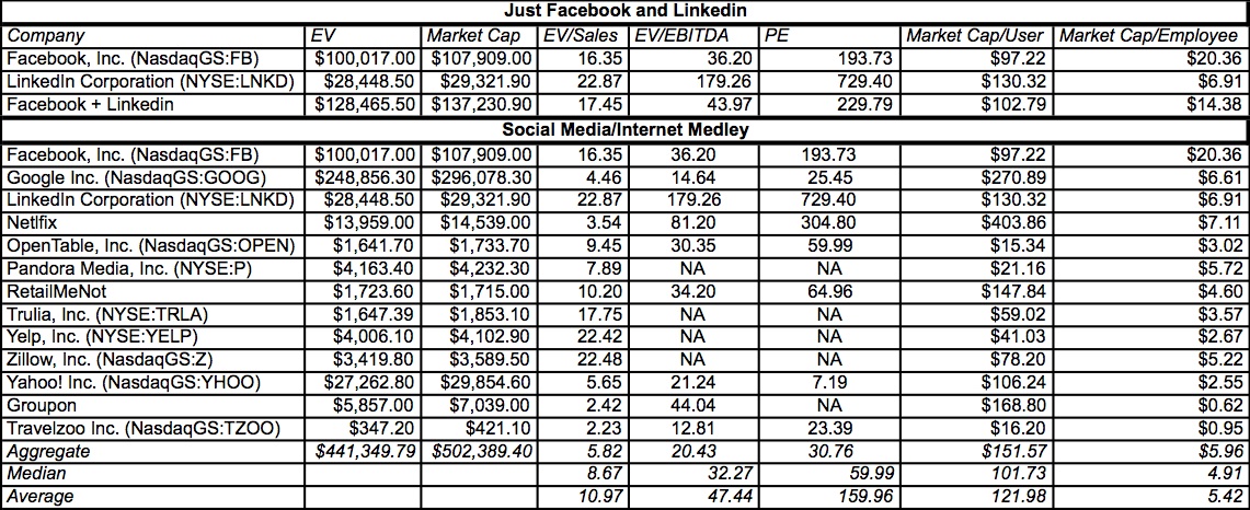 Musings on Markets: Twitter announces IPO: The Pricing Game begins
