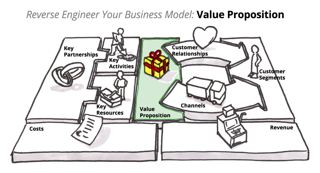 Technology Works Business Model Canvas Building Blocks 02 Value Technology Works Business Model Canvas Building Blocks 02 Value
