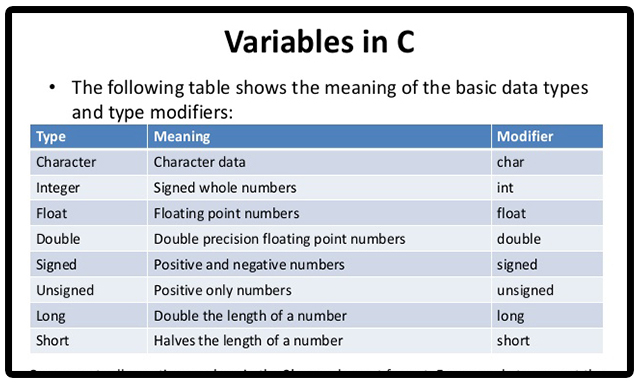 Variables In C C C Programming