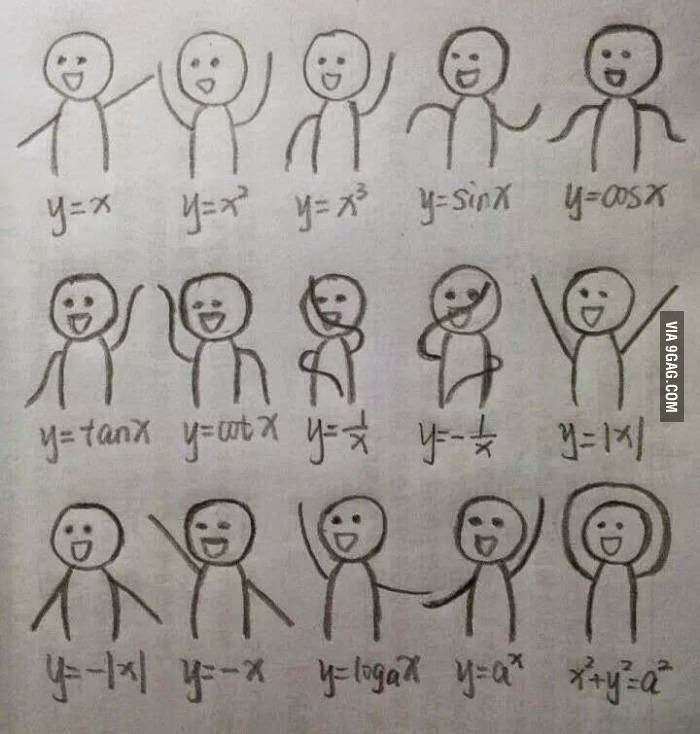 The Dance of Math ~ Cikgu Norazimah