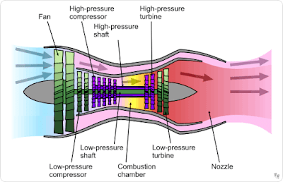 TURBOFAN (INDÚSTRIA AERONÁUTICA)