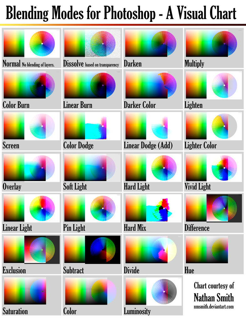 Layering Digital Art for Scrapbooking: A Creative Guide