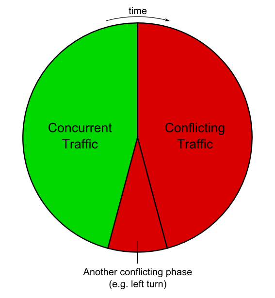The Walking Bostonian: Transit signal priority