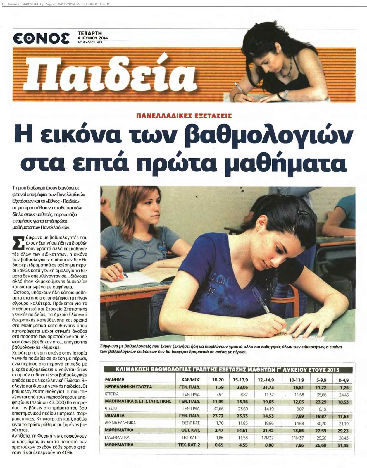 Δ.Α.Κ.Ε. ΚΑΘΗΓΗΤΩΝ Δ.Ε. Ν. ΚΑΒΑΛΑΣ - ΕΚΠΑΙΔΕΥΤΙΚΟ ΔΙΚΤΥΟ ΕΝΗΜΕΡΩΣΗΣ: Η ...