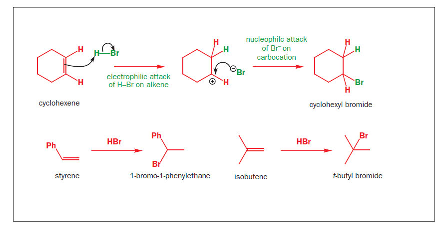 chemistry world: Electrophilic Addition to Alkenes Mechanism