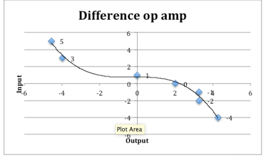 Engineering 44 LA Lizarraga : Lab:Summing and difference Amplifiers ...