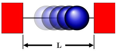 FISICA: Movimiento Unidimensional