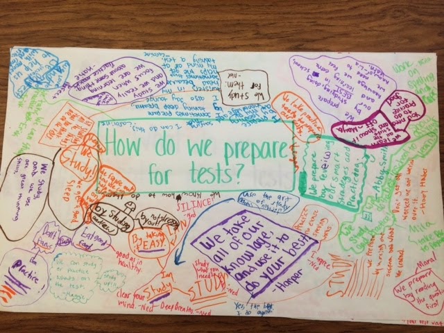 Visible Thinking Routines: TCAP Chalk Talk