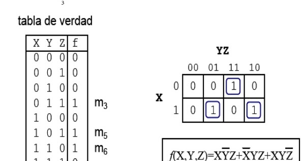 Tecnología en el I.E.S.O. "4 de Junio": Simplificación de Funciones Booleanas usando Karnaugh ...