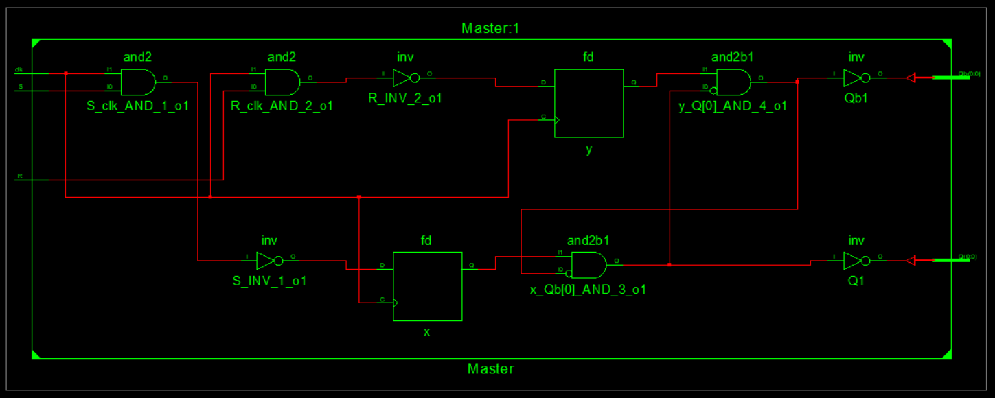 Hello Codings: SR Flip Flop Verilog Code