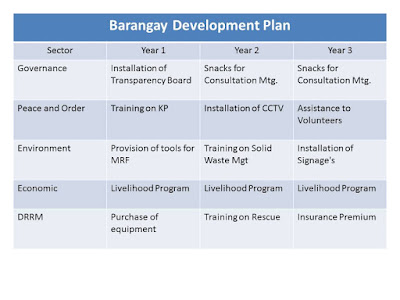 Barangay Capacity Building Resources: Barangay Development Plan