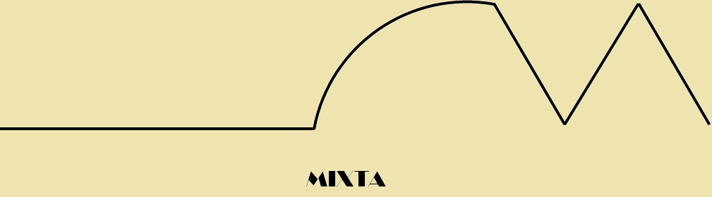 Krysthel Dibujo Técnico: La Línea y Su Clasificación