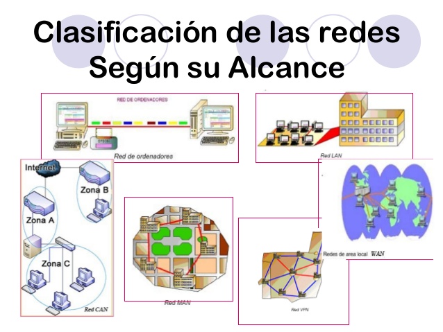 LAS REDES DE COMPUTADORAS: CLASIFICACION DE LAS REDES DE COMPUTADORAS LAS REDES DE COMPUTADORAS: CLASIFICACION DE LAS REDES DE COMPUTADORAS