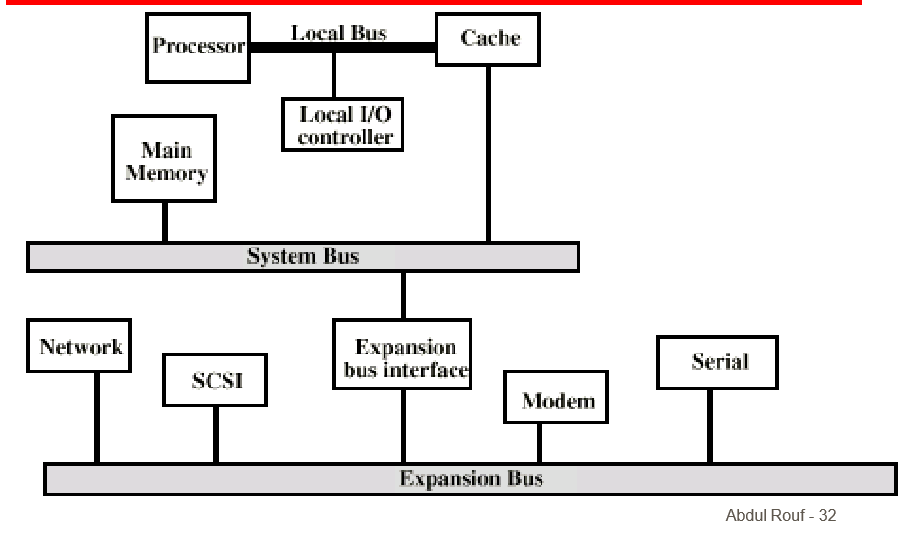 CPU, Sistem Bus dan ALU | Simple Think