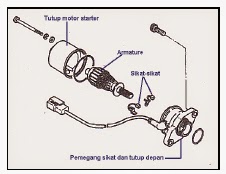 Komponen Motor Starter | KLIK SEPEDA MOTOR