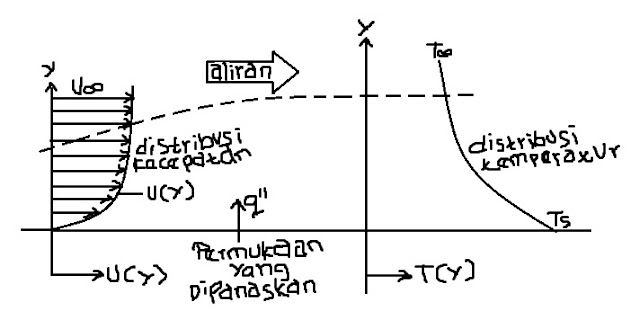 ILMU TEKNIK MESIN: Konveksi