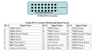 iMacMini: DVI Preparation