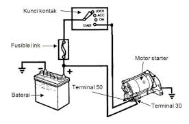Komponen Motor Starter dan Fungsinya - OTOMEDIA