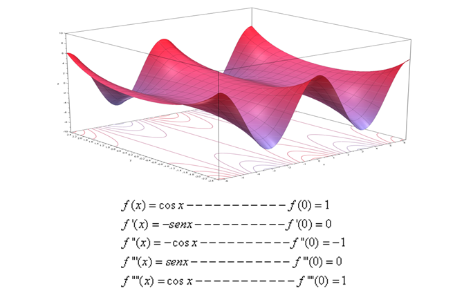 CALCULO INTEGRAL: 4.5 SERIE DE TAYLOR
