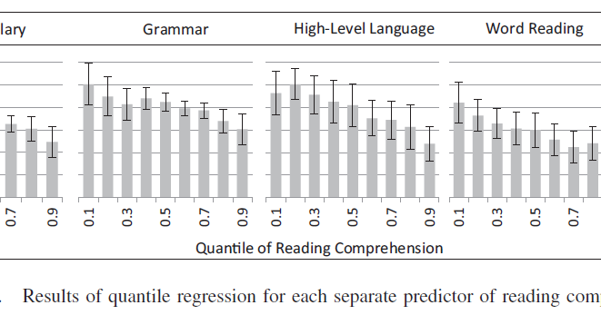 The Long Road from Reading to Comprehension