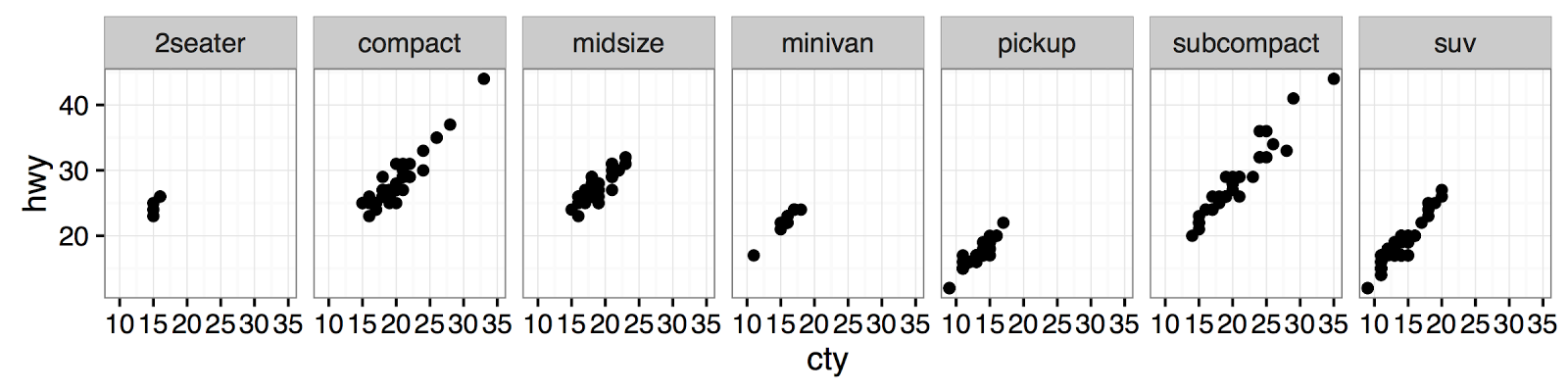 RajLab: A proposal for how to label small multiples