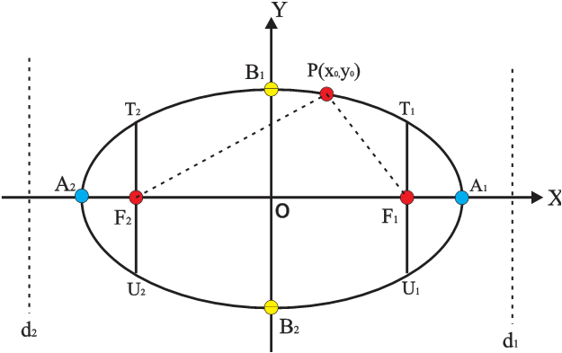 Matematika ??? Santai Aja !!!: PENGERTIAN DAN PERSAMAAN GARIS SINGGUNG ...