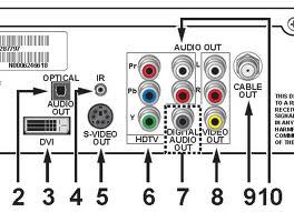 Car AUdio VIdeo: Digital Audio Wave | Digital Audio Out Optical ...