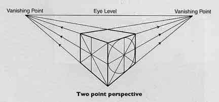 The iTearooms Blog: Architectural Renderings: Two Point Perspective
