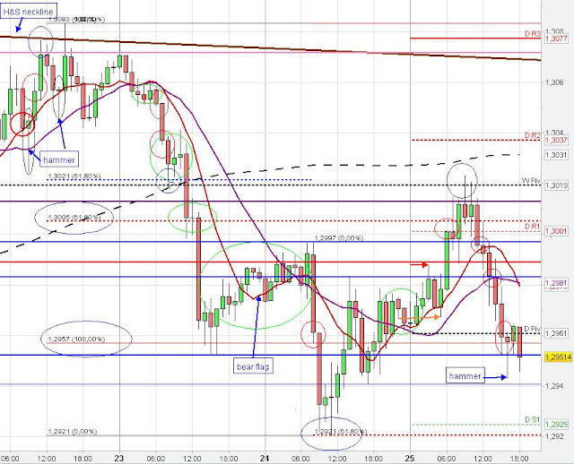 Forex Chart Pattern Trading Analysis | FX Market Price Manipulation ...