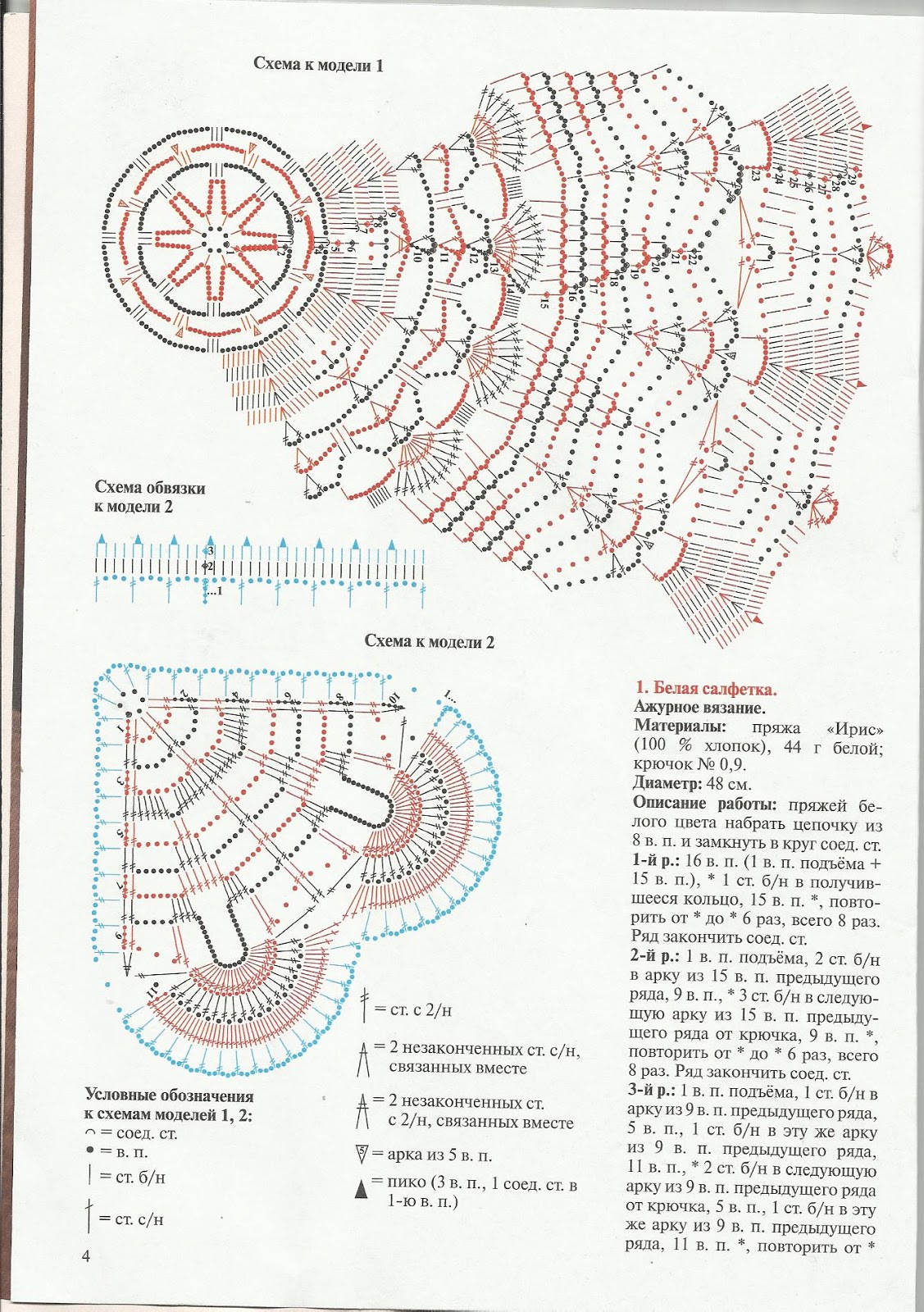 Ely Handmade: Mileuri croşetate - scheme