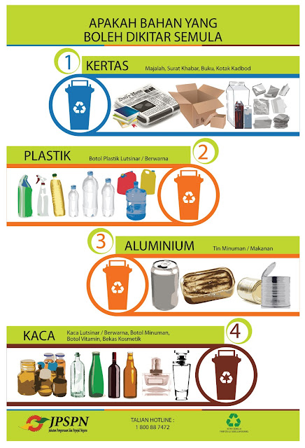 Alkindi Duniaku...: Recycle Project 2017