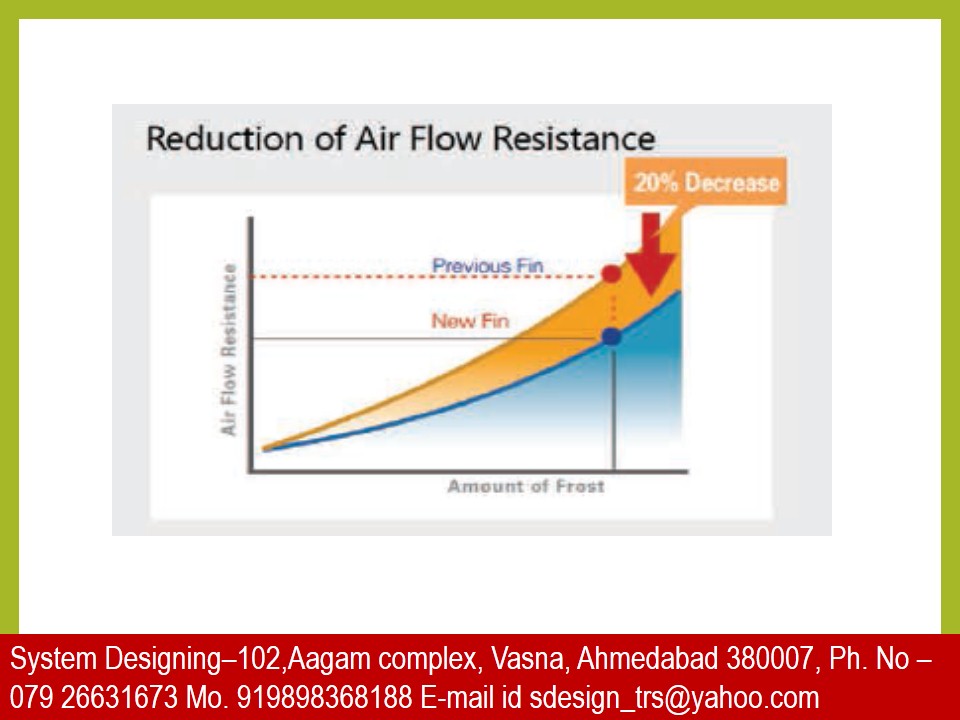 M4644 anatomy System Designing 919898368188: M9148 reduction of air ...