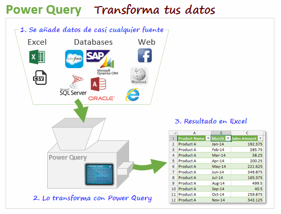 El sabio de Excel: Power Query: una introducción a la herramienta de ...