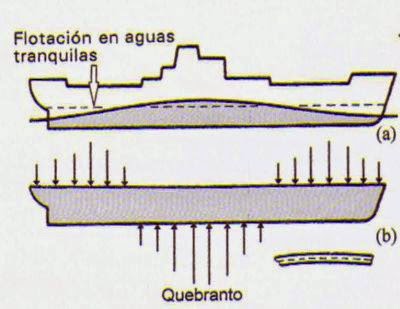 El blog de Manielys Gr: Diseño de elementos sometidos a cargas ...