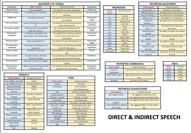 After That: Reported Speech