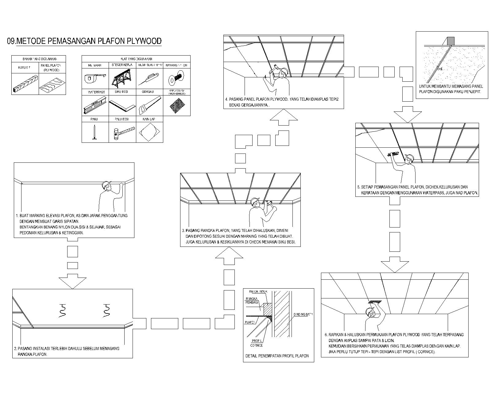 Dunia Konstruksi: METODE PEMASANGAN PLAFON PLYWOOD
