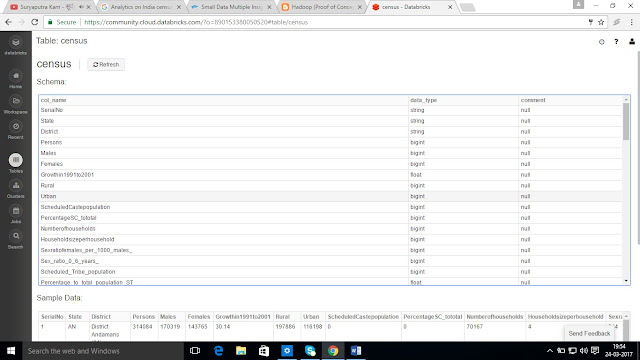 Analytics On India Census Using Spark Hadoop Proof Of Concept By Bhavesh