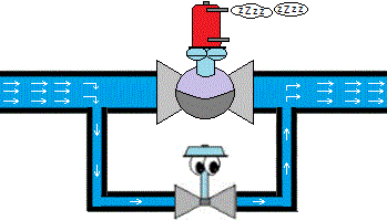 Instrumentation Today: CONTROL VALVES BASIC CONCEPTS