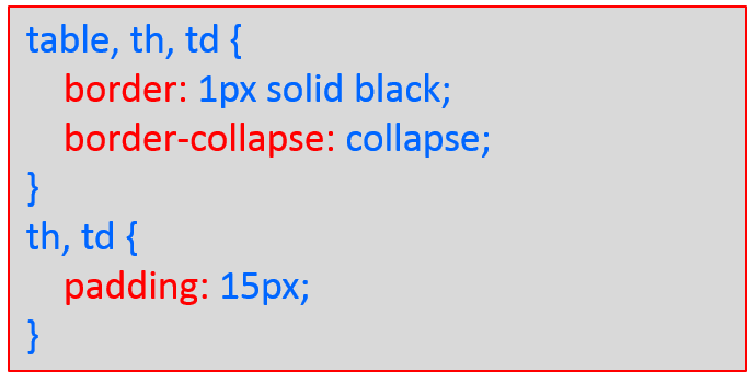 Lessons of HTML, CSS & Java Script in Khmer: 2015