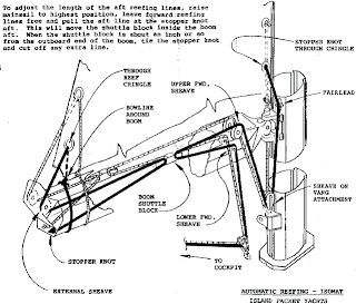 Sailing Vessel Still Time: CS34 Single Line Reefing
