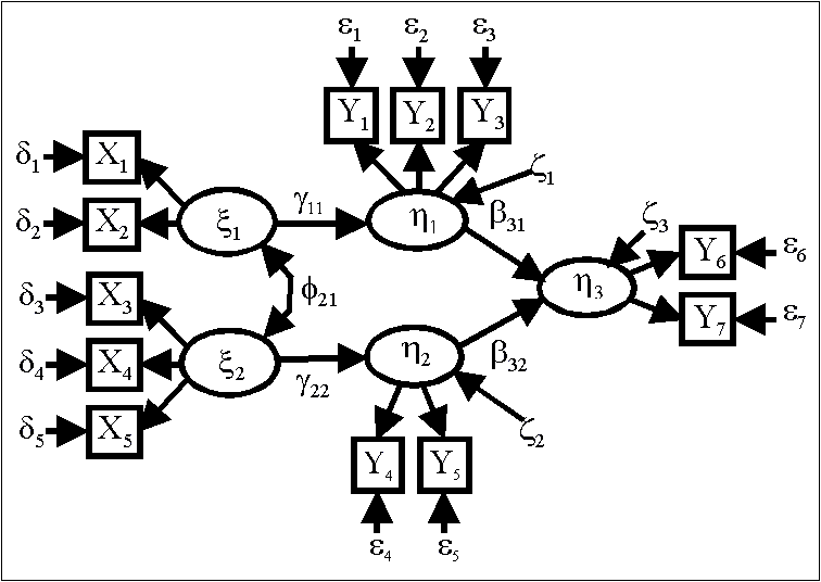 Statistik dan Data itu Mudah! : CERITA 6: Apa tu Structural Equation ...