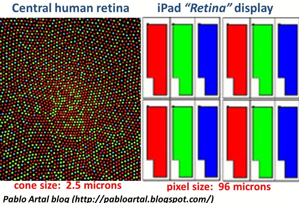 Retina Display Comparison