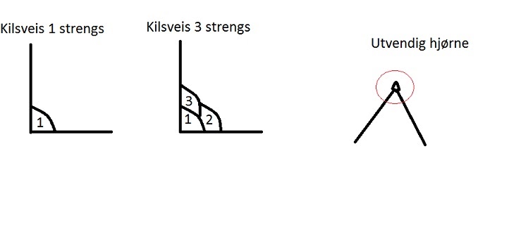 Logg fra skole året ITEK vg2: Uke 42 og tidligere